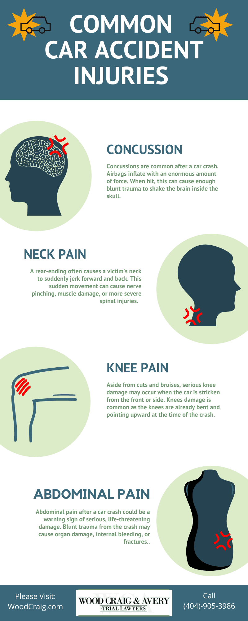Common Car Accident Injuries Visualized - Wood Craig Miller